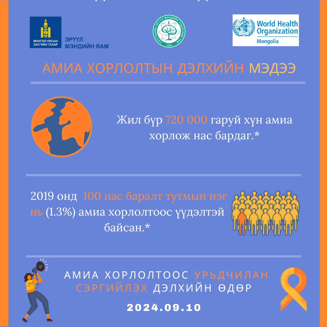 Өнөөдөр “Амиа хорлолтоос урьдчилан сэргийлэх Дэлхийн өдөр” тохиож байна Delhii Mn